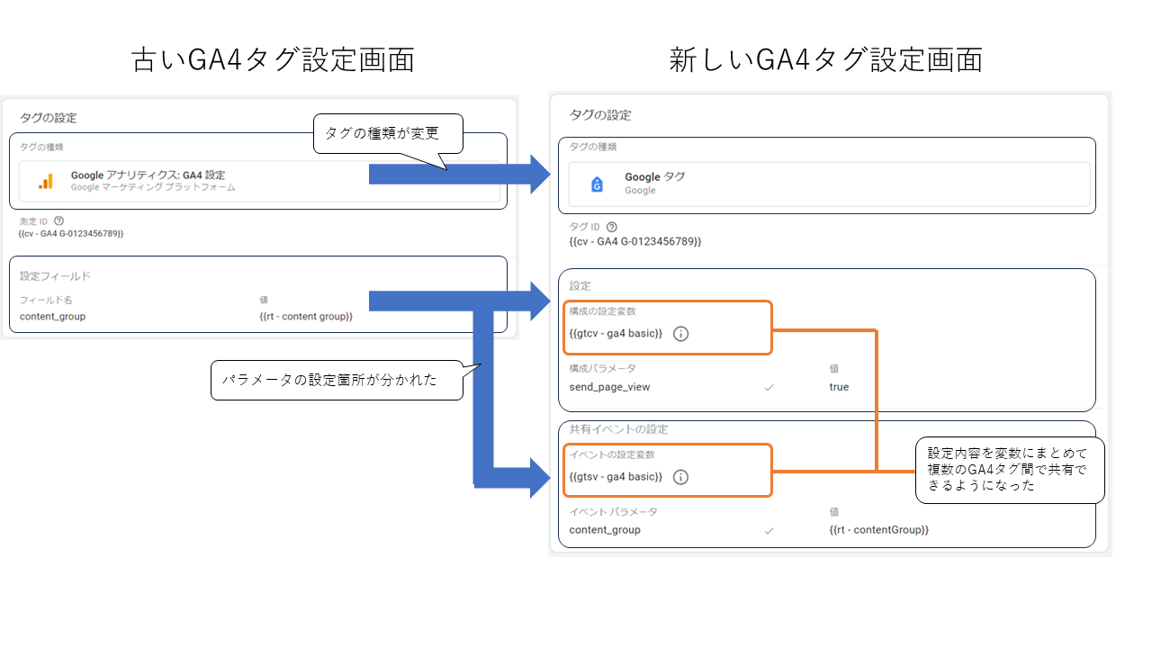 [GTM] 新しいGA4のタグ設定の仕方 | アユダンテ株式会社